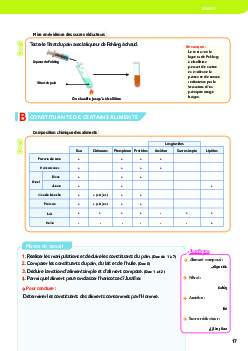 La digestion des aliments et l’absorption intestinale - Cours (Manuel ...