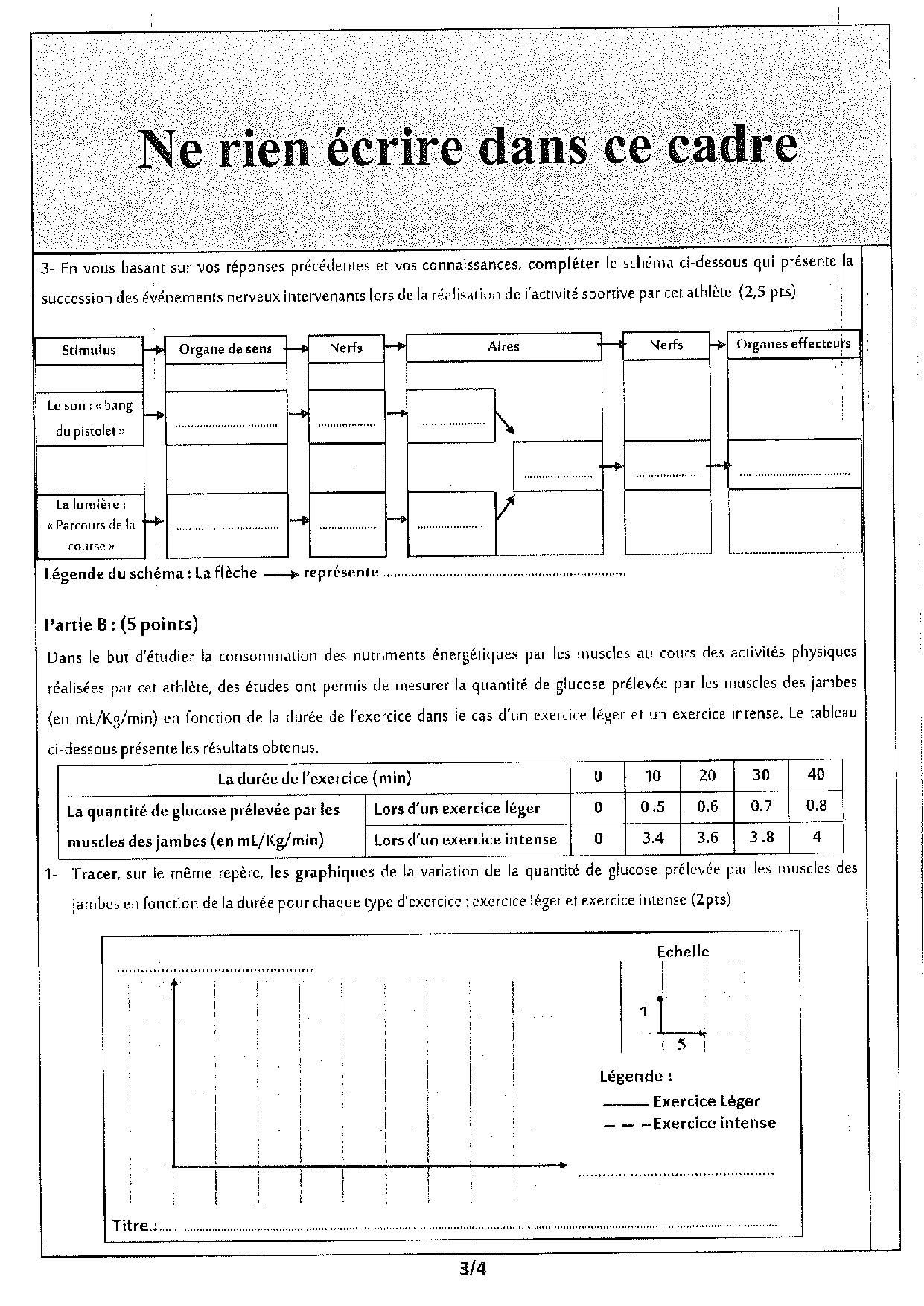 Examen régional SVT 3AC 2021 (Casablanca-Settat) - Sujet - AlloSchool