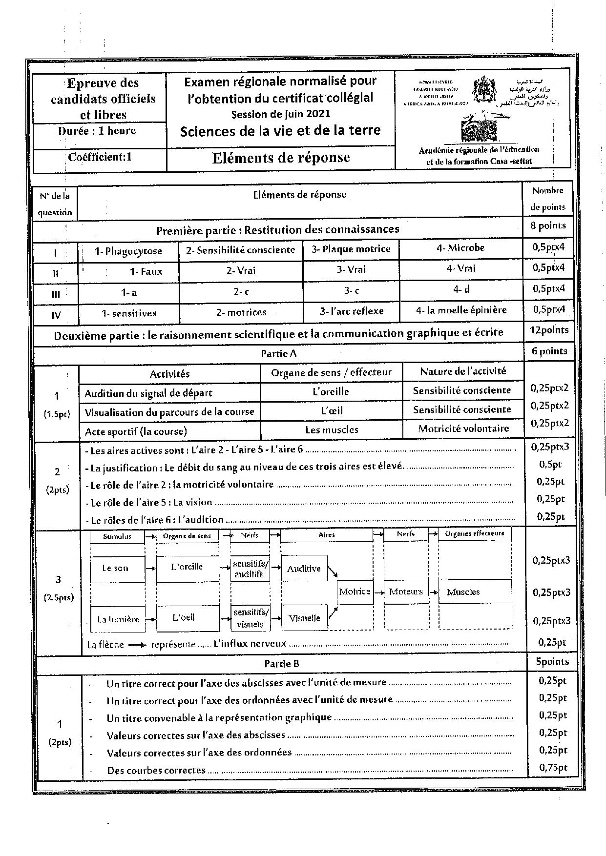 Examen régional SVT 3AC 2021 (Casablanca-Settat) - Sujet - AlloSchool