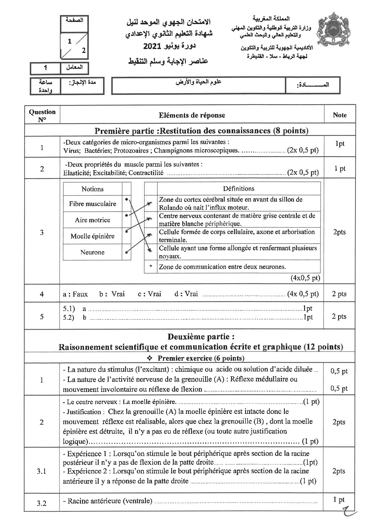 Examen régional SVT 3AC 2021 (Rabat-Salé-Kénitra) - Corrigé - AlloSchool
