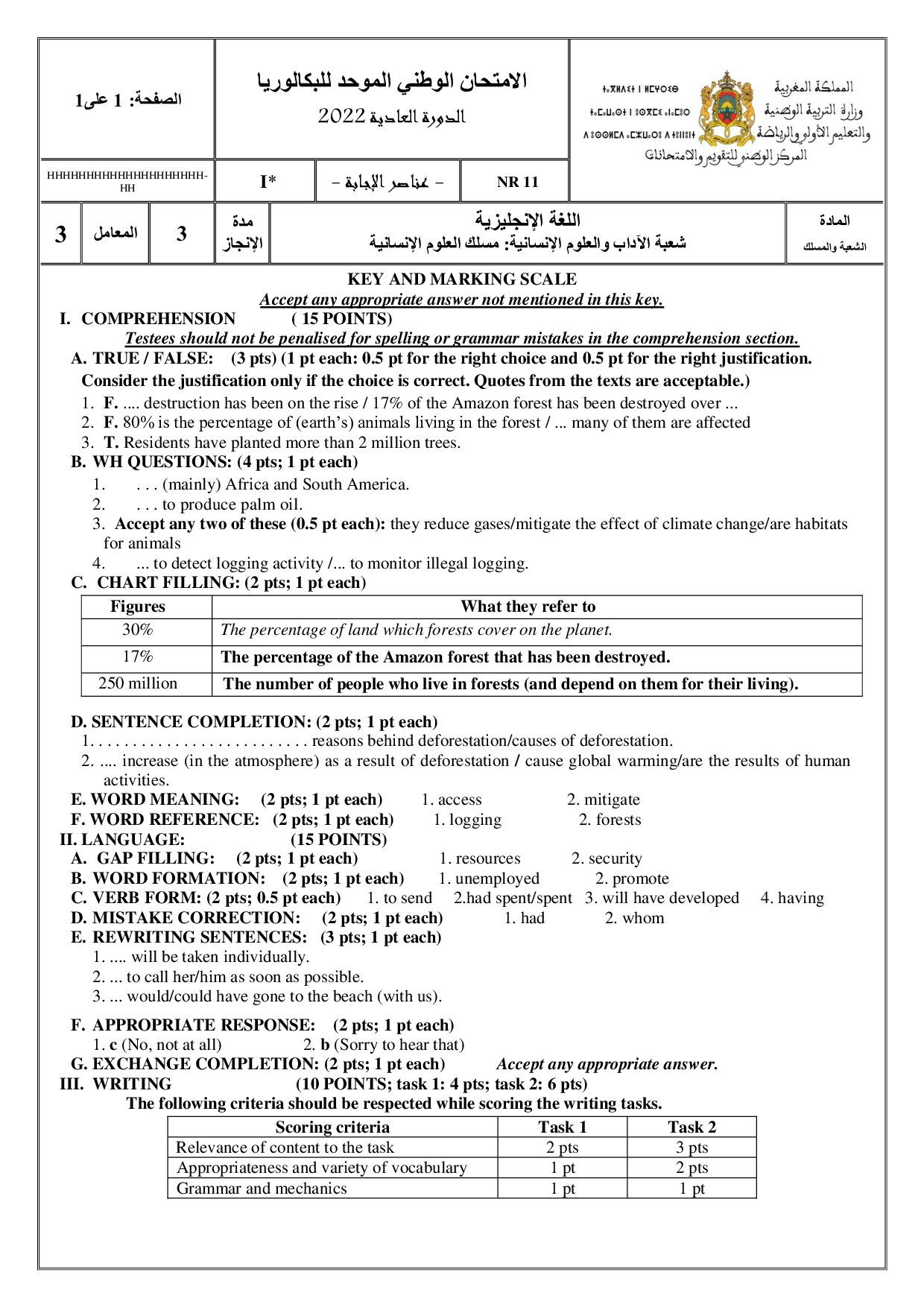 Examen Anglais Science Humaines 2022 Session Normale - Corrigé - AlloSchool Examen Anglais Science Humaines 2022 Session Normale - Corrigé - AlloSchool