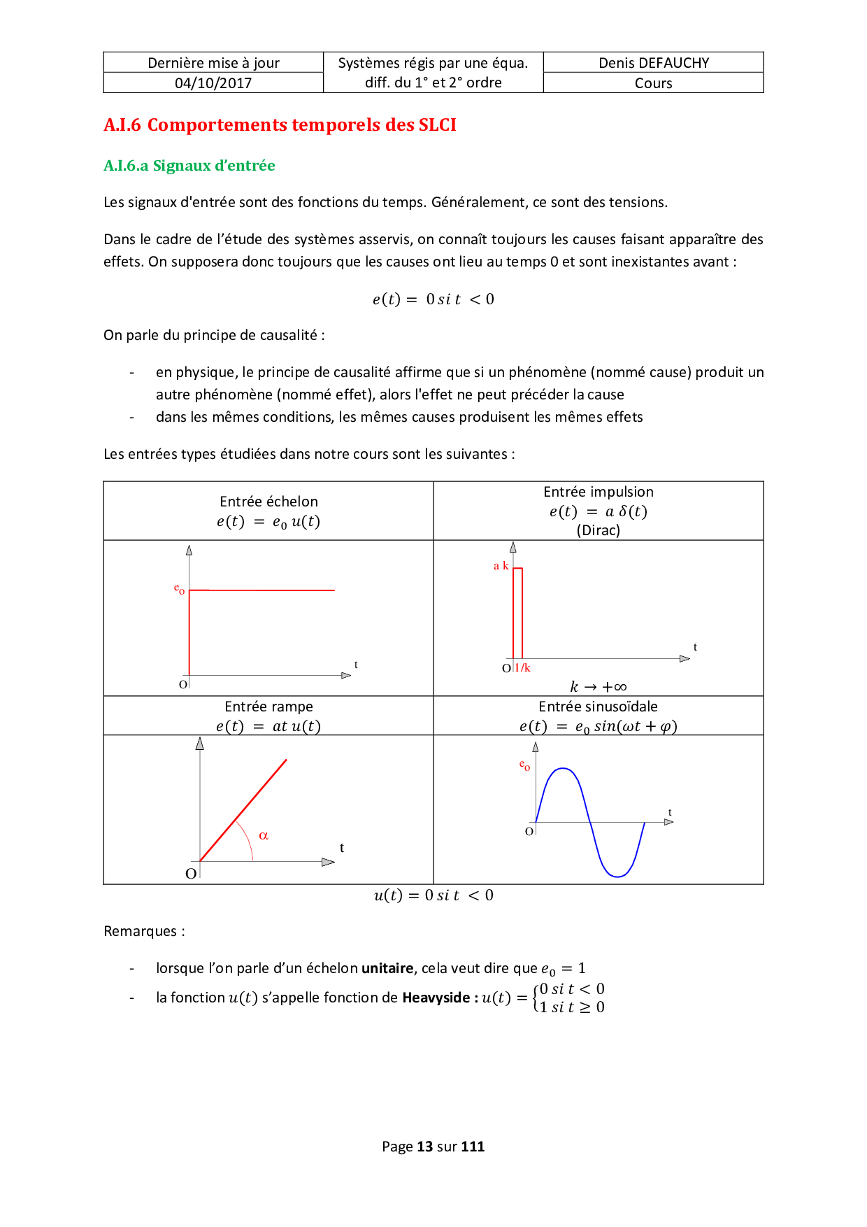 Cours complet : SLCI - Généralités - AlloSchool