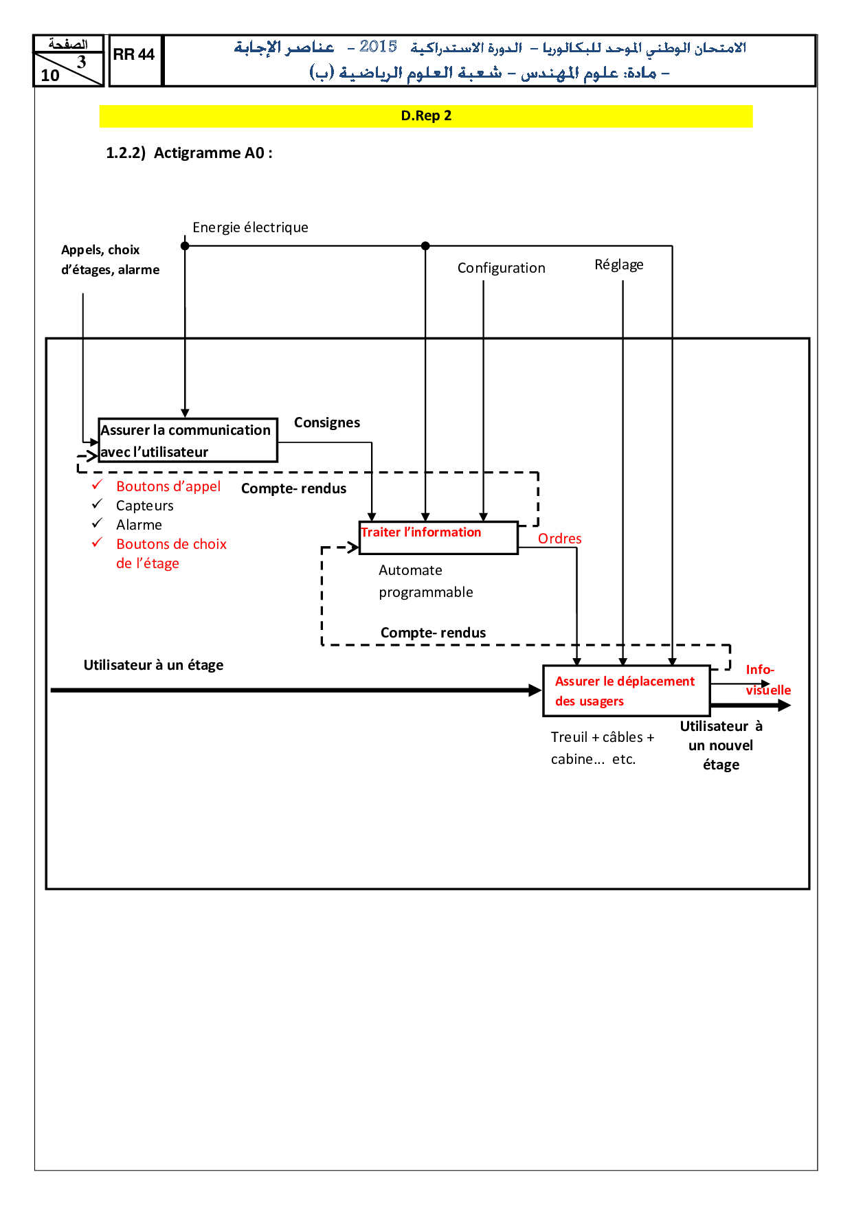 Examen SI SMB 2015 Session Rattrapage - Corrigé - AlloSchool