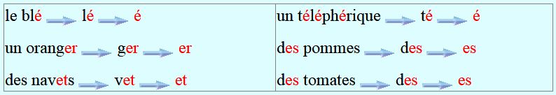 é - er - es - ez - et - AlloSchool