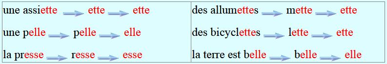 ette - esse - elle - AlloSchool