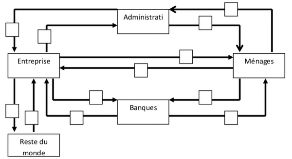 Séance 11 - Le circuit économique simplifié (Exercices) - AlloSchool