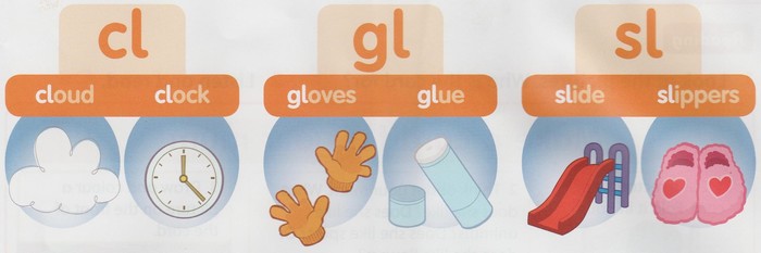 Unit 7 - Phonics (Consonant blends: cl gl sl) - AlloSchool