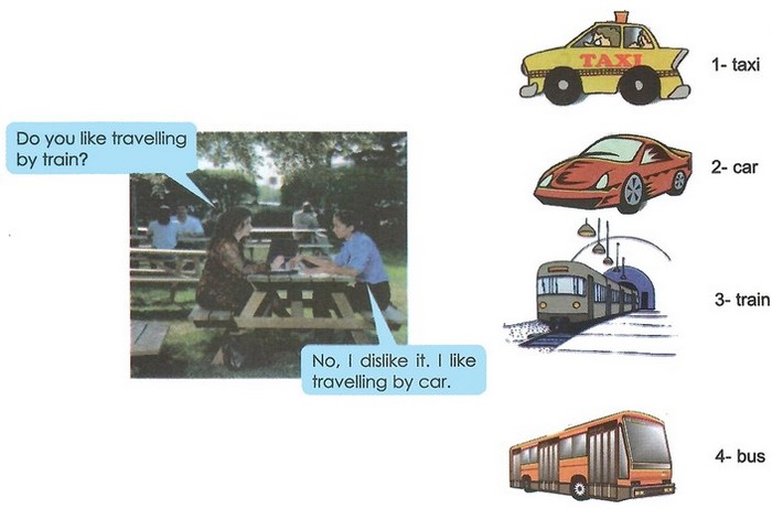 Unit 11 (Transport) - Communication - AlloSchool