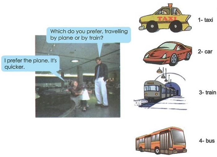 Unit 11 (Transport) - Communication - AlloSchool