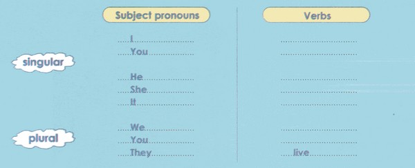 Unit 3 (Family) - Grammar - AlloSchool