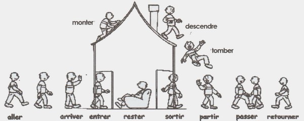 Langue 4-1 : Utiliser des verbes de mouvement au passé simple - AlloSchool