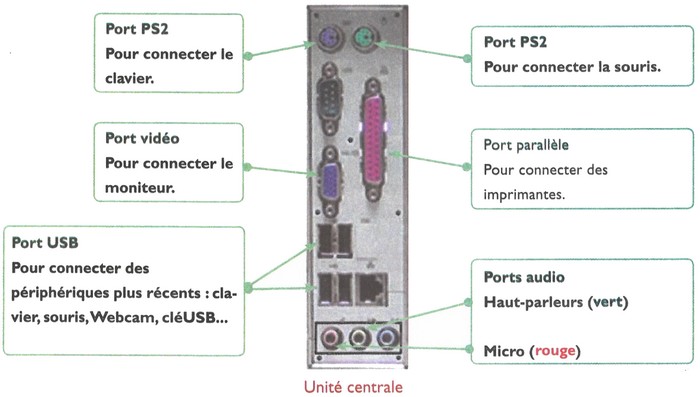 Cours 1-1-5 : La connectivité - AlloSchool