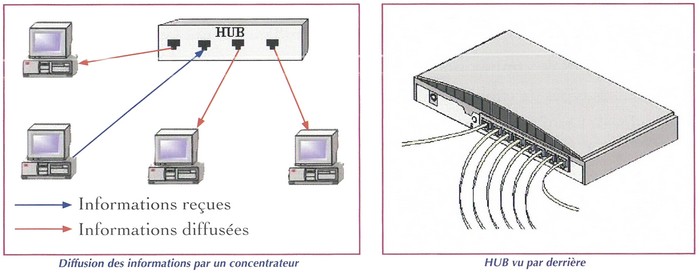Séance 1-2-2 : Système d’exploitation et réseau local (Cours - Partie 1 ...