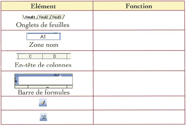 Séance 3-1-9 : Tableur Excel (Exercices 1) - AlloSchool