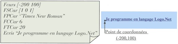 Langage De Programmation Logo Les 10 Langages De Programmation Les