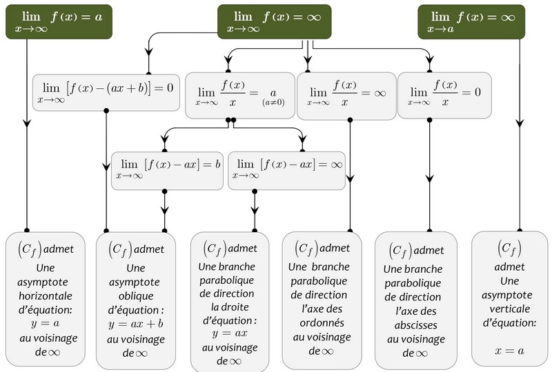 S ance 10 Repr sentation Graphique D une Fonction AlloSchool