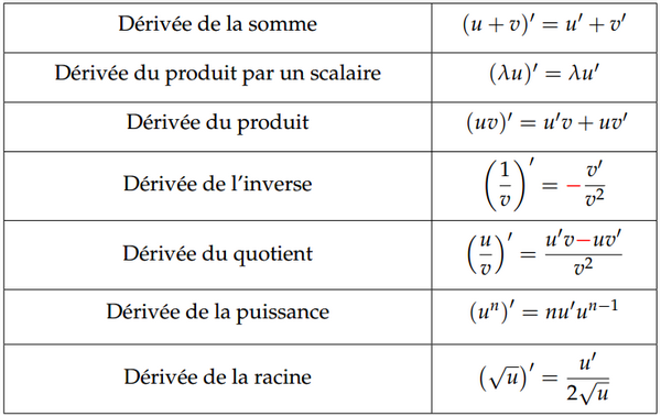 S ance 9 La D rivation D une Fonction Num rique AlloSchool