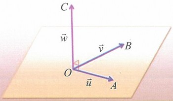 Séance 18-1 : Produit vectoriel dans l'espace (Cours) - AlloSchool