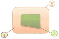 Séance 2-1 : Ensembles (Cours) - AlloSchool