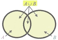 Séance 2-1 : Ensembles (Cours) - AlloSchool