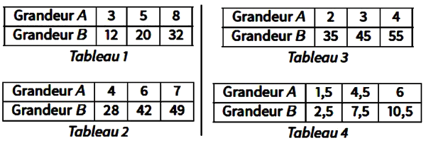 Séance 16 - Proportionnalité - AlloSchool