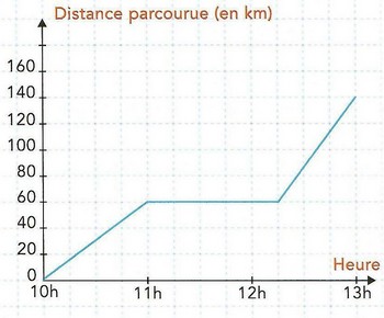 Séance 16 - Proportionnalité - AlloSchool