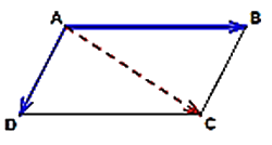 Séance 11 - Vecteurs et translation - AlloSchool