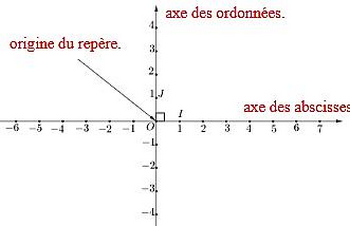 Séance 12 - Repère dans le plan - AlloSchool