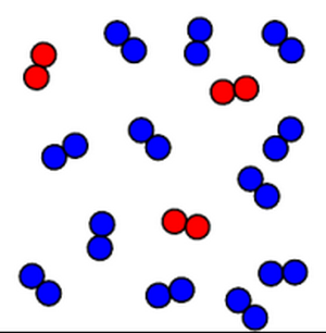 Séance 3 - Les molécules et les atomes - AlloSchool