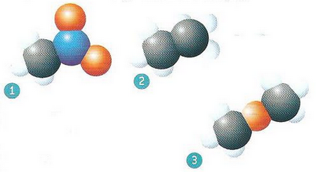 Séance 3 - Les molécules et les atomes - AlloSchool