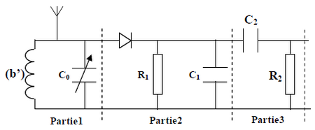 Séance 14 - Ondes électromagnétiques et modulation d'amplitude - AlloSchool