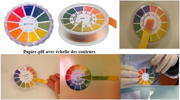 Séance 5 - Les solutions acides et les solutions basiques - AlloSchool