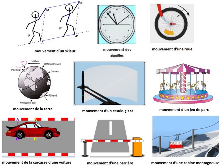 Séance 9 - Le mouvement et le repos - AlloSchool