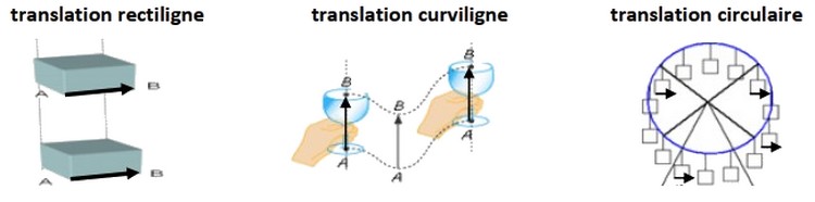 Séance 9 - Le mouvement et le repos - AlloSchool