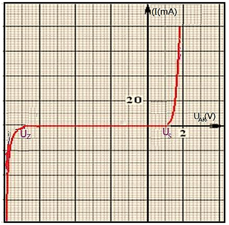 Séance 18 - Caractéristiques de quelque dipôles passifs - AlloSchool