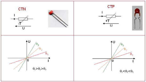 Séance 18 - Caractéristiques de quelque dipôles passifs - AlloSchool