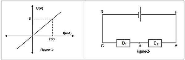 Séance 18 - Caractéristiques de quelque dipôles passifs - AlloSchool