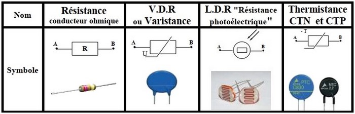 Séance 18 - Caractéristiques de quelque dipôles passifs - AlloSchool