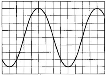 PC TC - Semestre 2 Devoir 2 Modèle 2 - AlloSchool