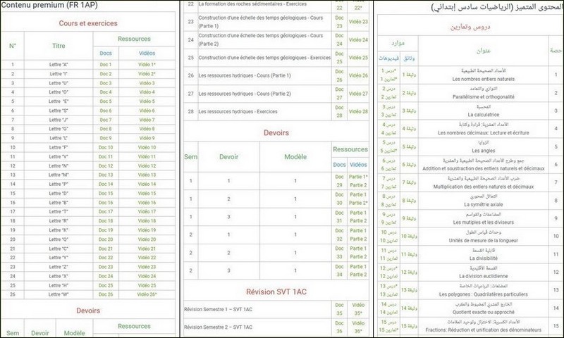 AlloSchool Premium (Fr) - AlloSchool
