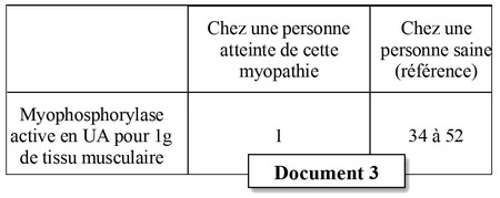SVT 2Bac SPC-SVT - Semestre 1 Devoir 1 Modèle 2 - AlloSchool