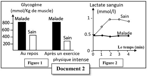 SVT 2Bac SPC-SVT - Semestre 1 Devoir 1 Modèle 2 - AlloSchool